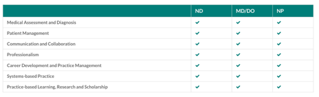 ND vs. MD: Which Should You Choose?